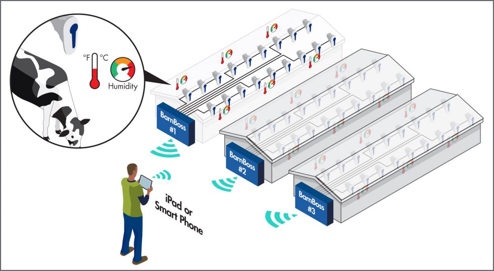 Smart Soaker | AgproUSA