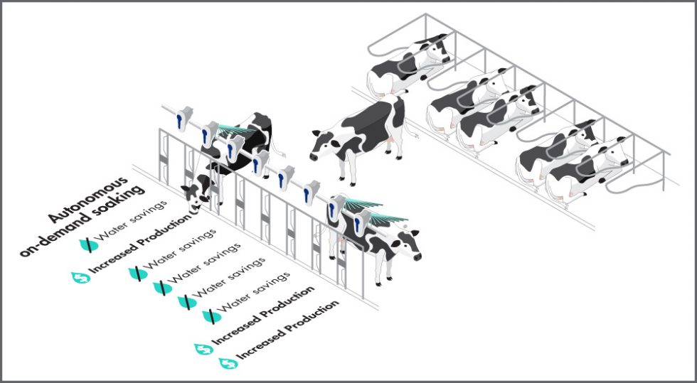 Smart Soaker | AgproUSA